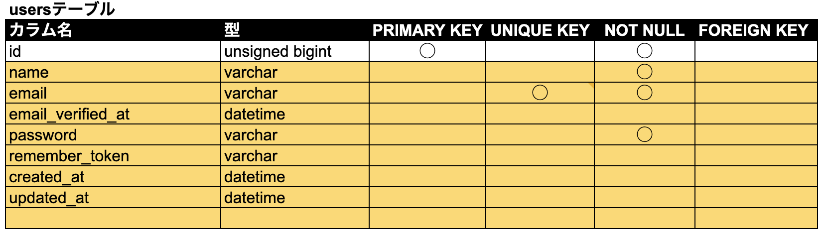 GitHub - TH2207/20230106_hirasawa
