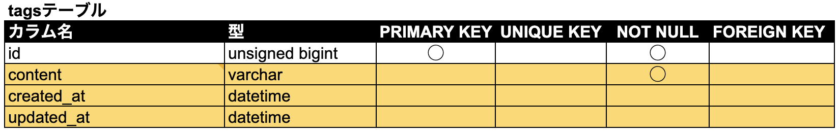 GitHub - TH2207/20230106_hirasawa