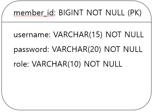 GitHub - sjh50200/SG_authorization: authentication & authorization application