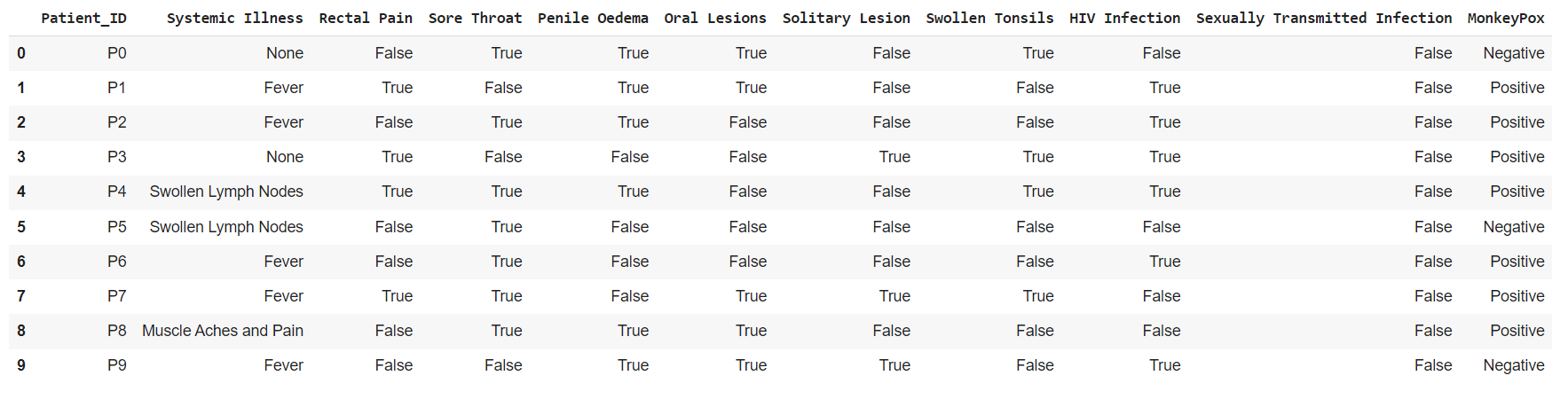 GitHub - Al-Shafi-Github/MonkeyPox-Detection: MonkeyPox Detection Using Machine Learning ...