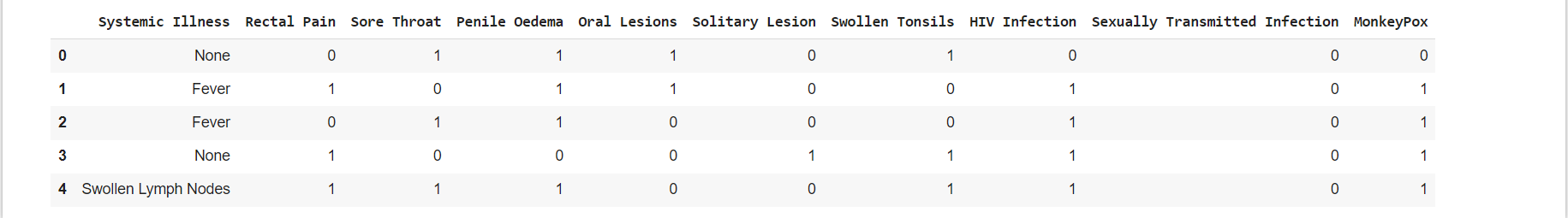 GitHub - Al-Shafi-Github/MonkeyPox-Detection: MonkeyPox Detection Using Machine Learning ...