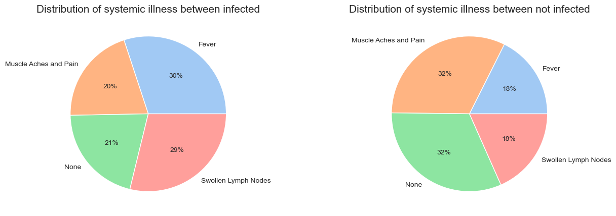 GitHub - Al-Shafi-Github/MonkeyPox-Detection: MonkeyPox Detection Using Machine Learning ...