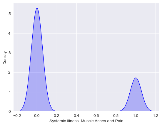 GitHub - Al-Shafi-Github/MonkeyPox-Detection: MonkeyPox Detection Using ...
