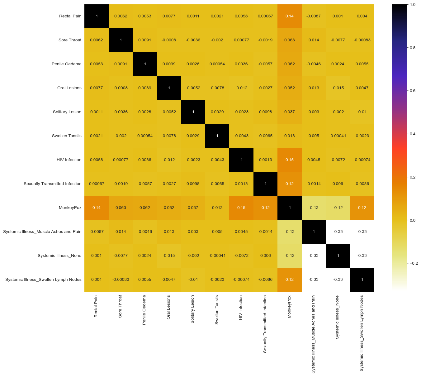 GitHub - Al-Shafi-Github/MonkeyPox-Detection: MonkeyPox Detection Using Machine Learning ...