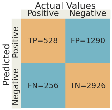 GitHub - Al-Shafi-Github/MonkeyPox-Detection: MonkeyPox Detection Using Machine Learning ...