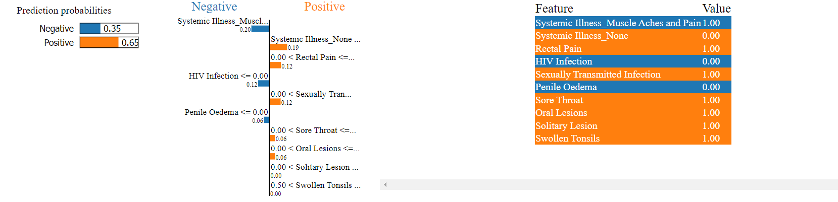 GitHub - Al-Shafi-Github/MonkeyPox-Detection: MonkeyPox Detection Using Machine Learning ...