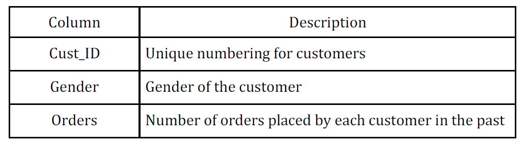 GitHub - Akellesh/E-commerce-Customer-Segmentation: E-commerce Customer Segmentation_K means