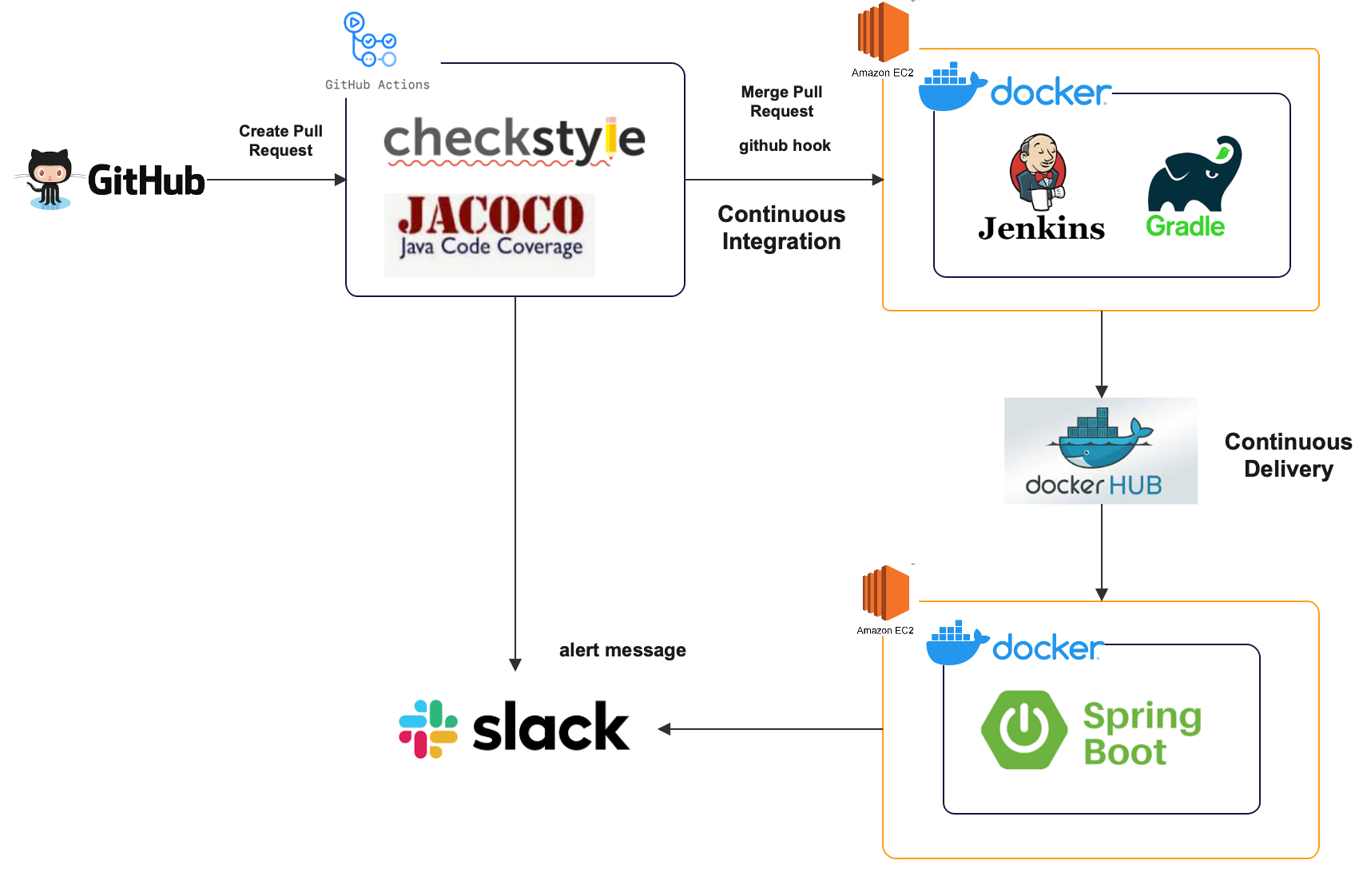GitHub - prgrms-web-devcourse/Team-Meoguri-Linkocean-BE: 팀 머구리의 링크 오션 벡엔드 입니다