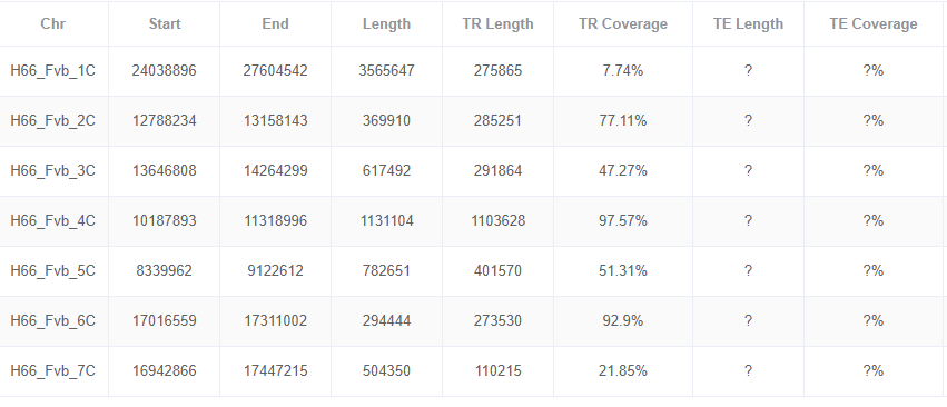 Upload genome files to the website · Issue #3 · aaranyue/quarTeT · GitHub