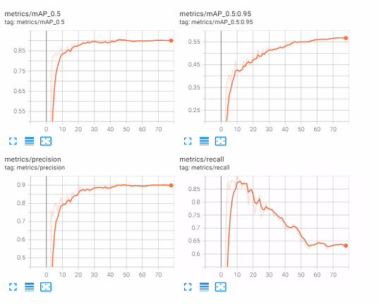 How to train Big custom dataset · Issue #6961 · ultralytics/yolov5 · GitHub