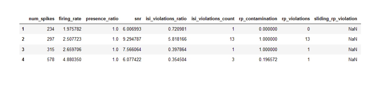 Cluster quality and waveform (basic) · Issue #2257 · SpikeInterface/spikeinterface · GitHub