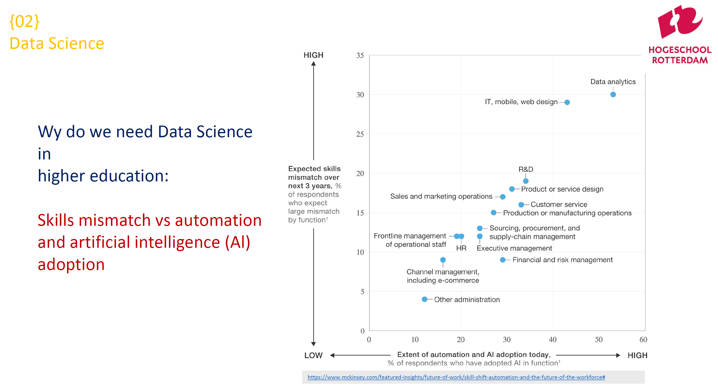 GitHub - robvdw/Demistifying-AI-Human-Centered-Data-Products: HC data ...