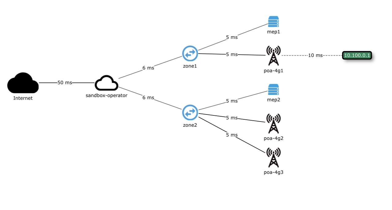 GitHub - ali-a-a/fccp-simulation: A simple implementation for FCCP ...