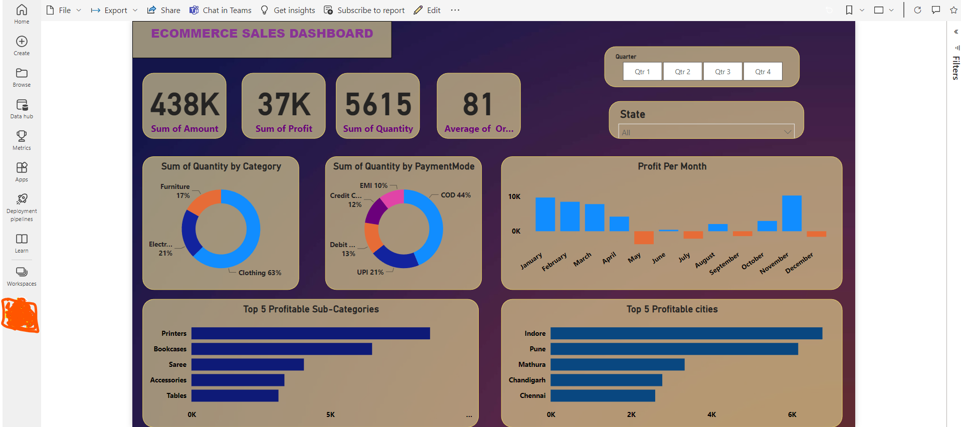 GitHub - rishabh-git-hub/Sales-Dashboard-Using-Power-BI