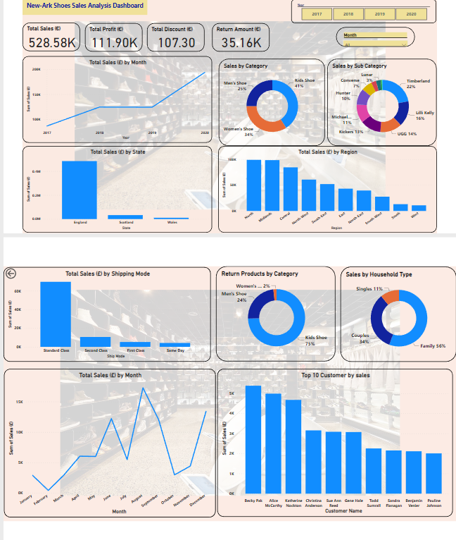 GitHub - rishabh-git-hub/New-Ark-shoes-sales-Analysis-using-Power-BI