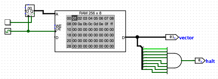 Load file not working for the first output of RAM in command line mode ...