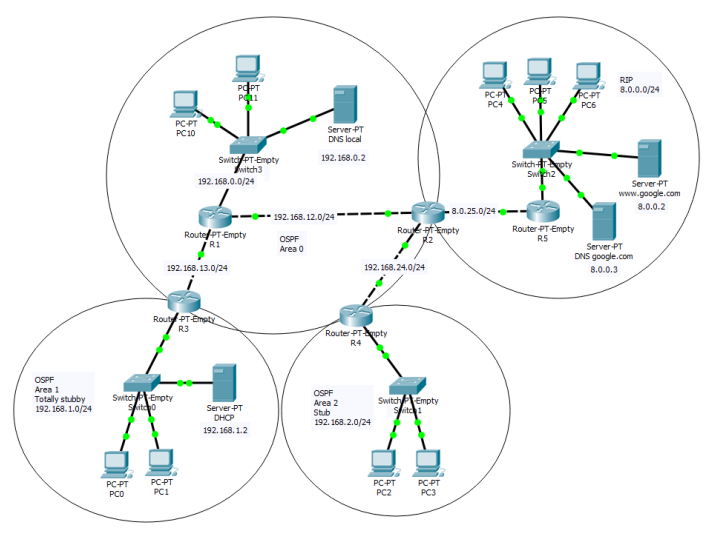 GitHub - Ognjenjebot/Computer-Networking-project: Project made in Cisco packet tracer, using ...