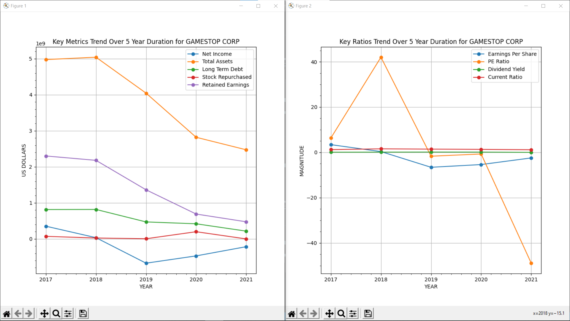 GitHub - shahta/AlgoInvest: Investing algorithm to determine purchasing ...
