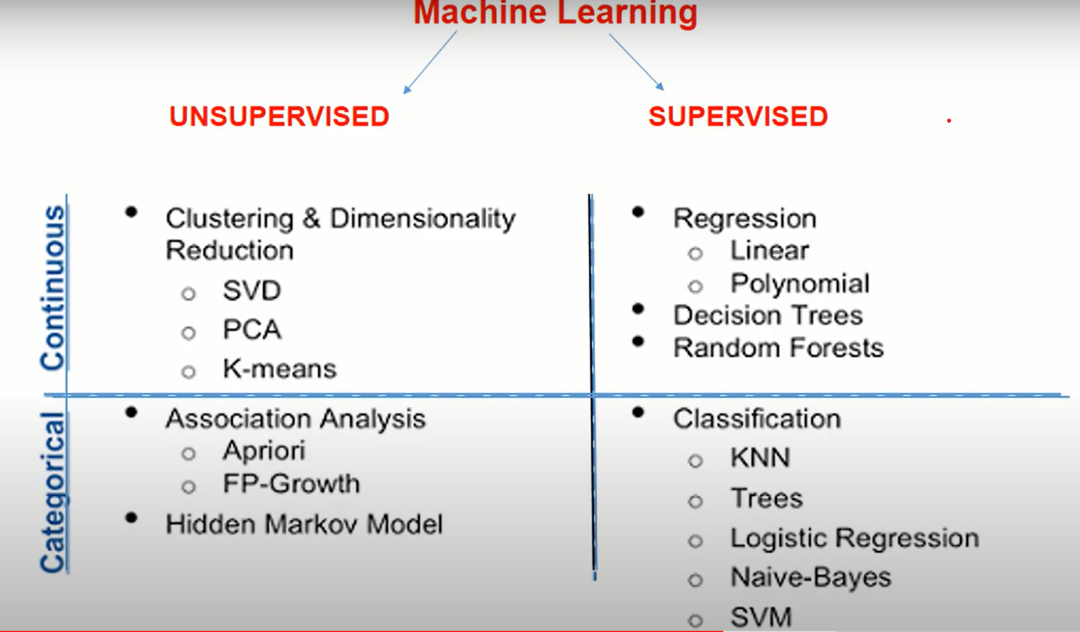 GitHub - hamidhosen42/Data-Science-and-Machine-Learning-with-Python