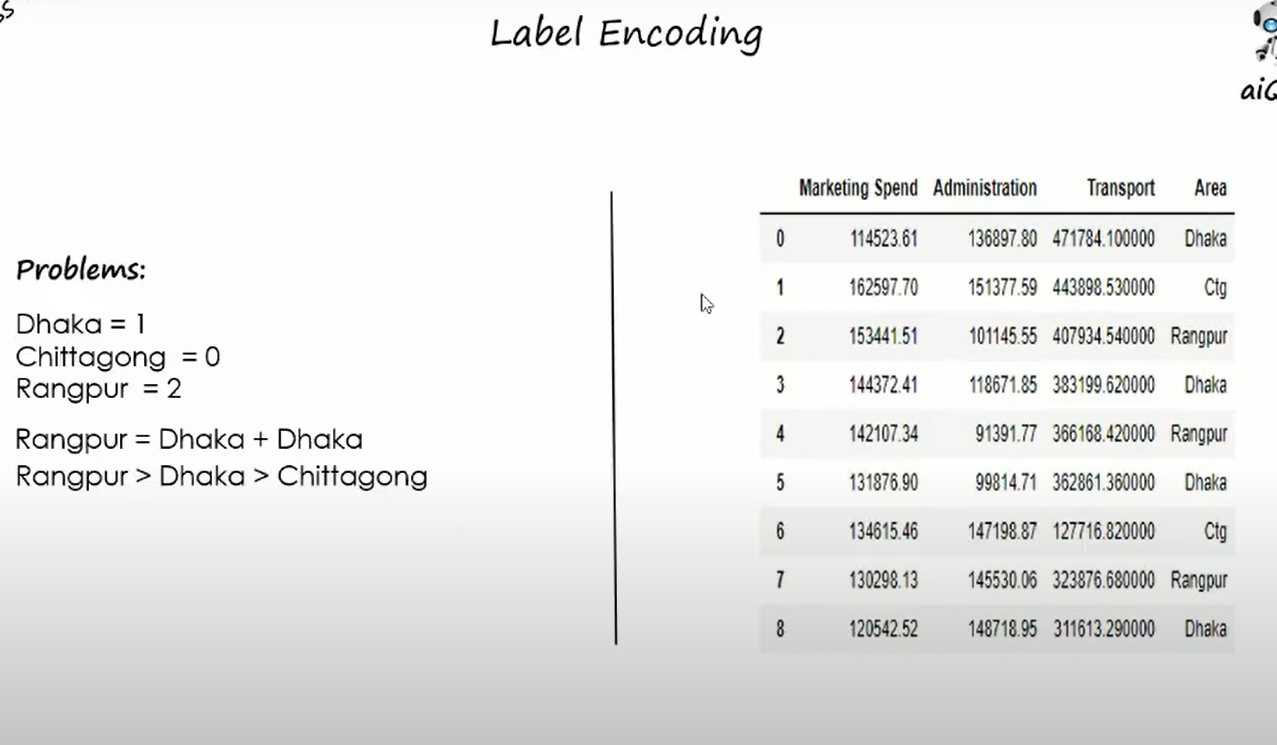GitHub - hamidhosen42/Data-Science-and-Machine-Learning-with-Python
