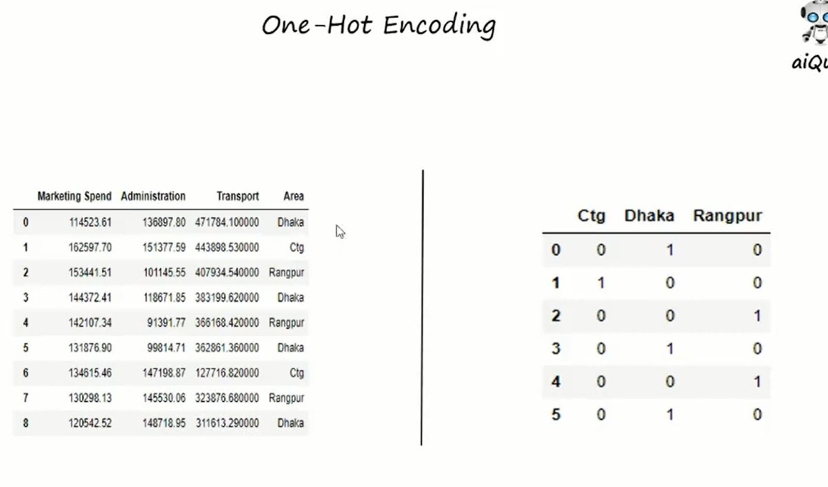 GitHub - hamidhosen42/Data-Science-and-Machine-Learning-with-Python