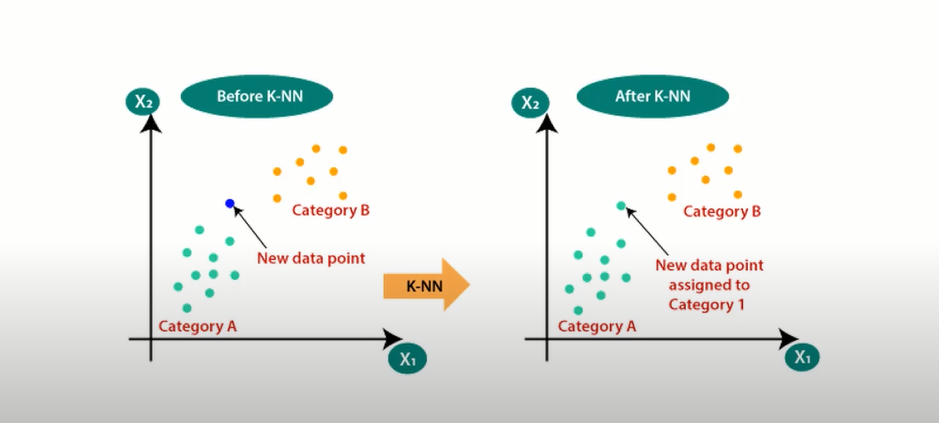 GitHub - hamidhosen42/Data-Science-and-Machine-Learning-with-Python