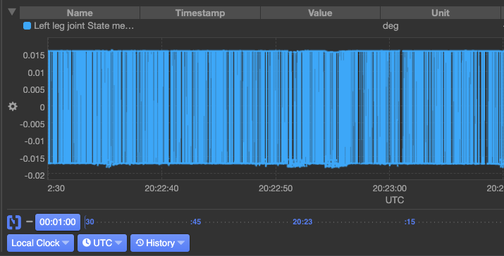 Y axis label ends up empty when user selects an empty telemetry range block "name" while "unit ...