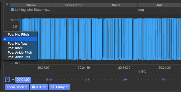 Y axis label ends up empty when user selects an empty telemetry range block "name" while "unit ...