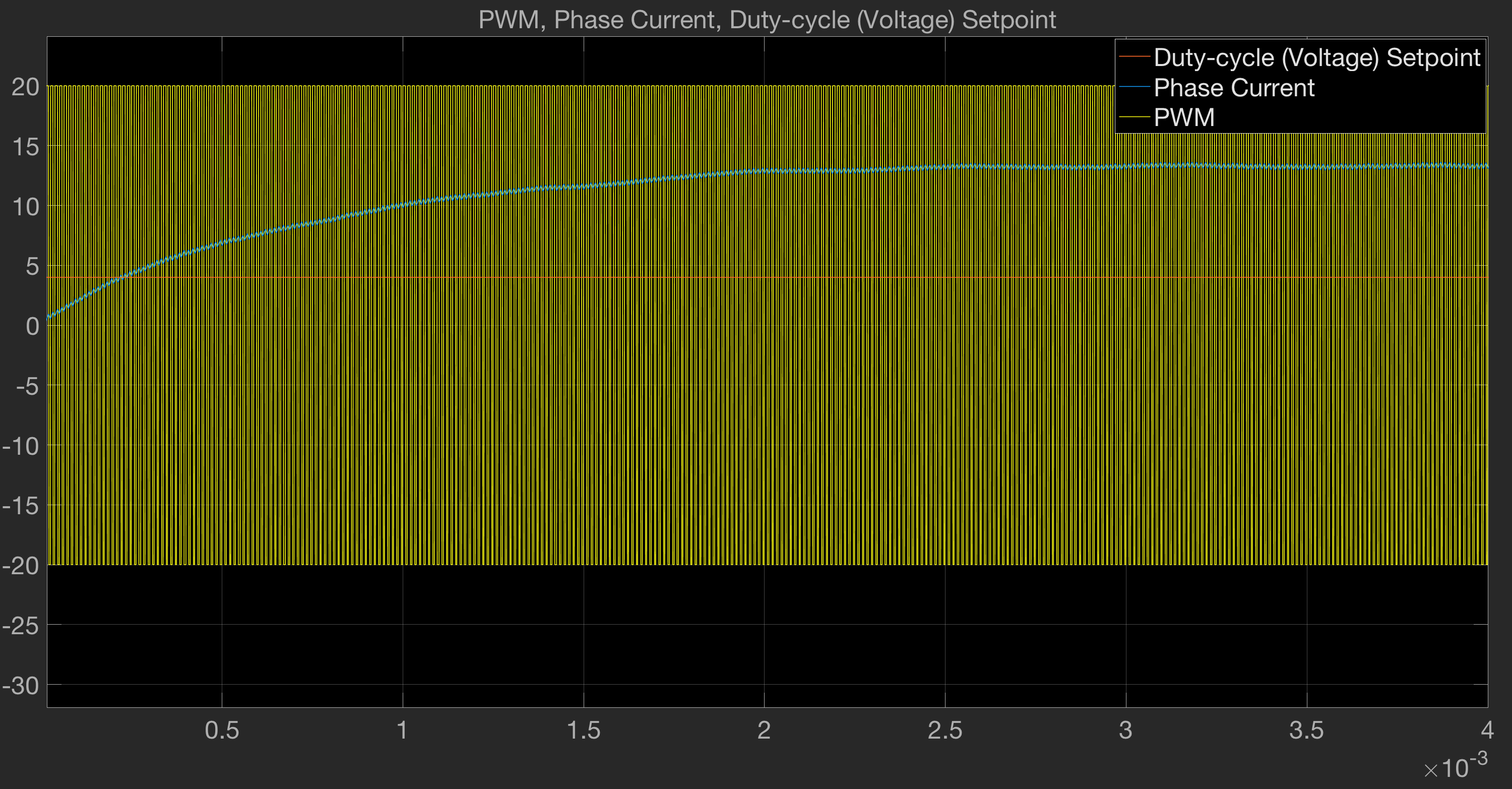 Does Pwm Reduce Current at Beth Heard blog