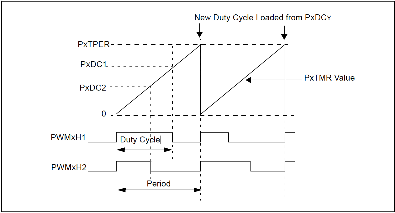 Increase the PWM frequency in order to reduce the current ripple due to PWM modulation · Issue ...