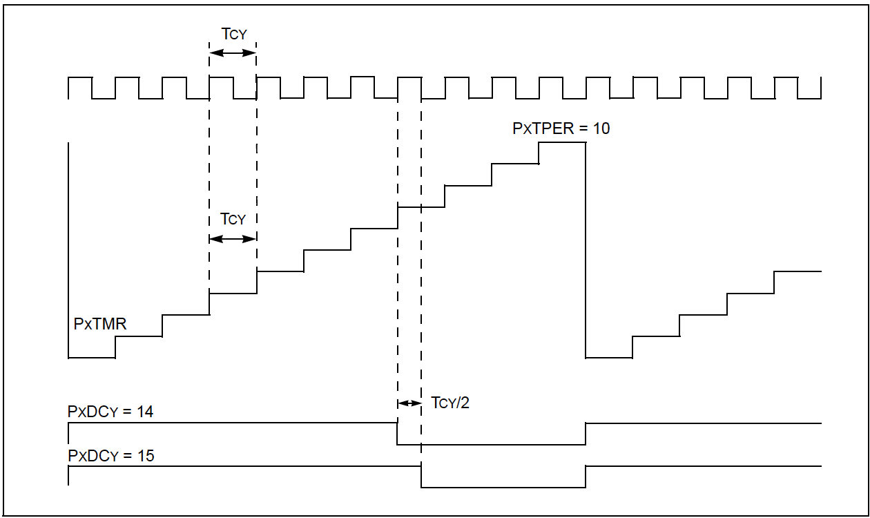 Increase the PWM frequency in order to reduce the current ripple due to PWM modulation · Issue ...