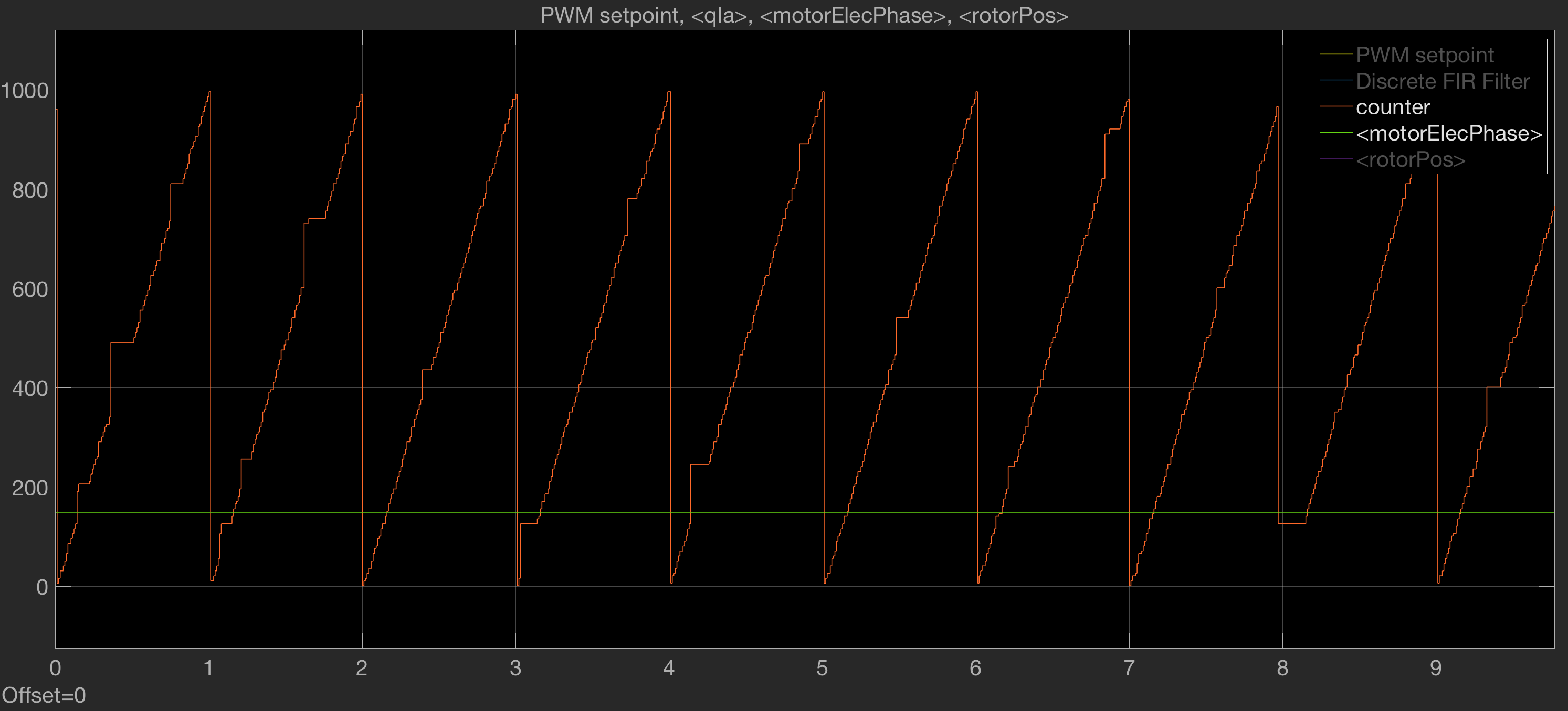 Increase the PWM frequency in order to reduce the current ripple due to PWM modulation · Issue ...
