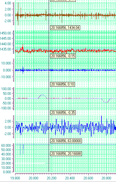 Multiple Y Axes · Issue 2695 · Scottplotscottplot · Github 
