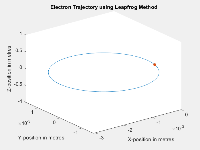 GitHub - FailedMesh/Symplectic-Integrators-Evaluator_Task: An ...