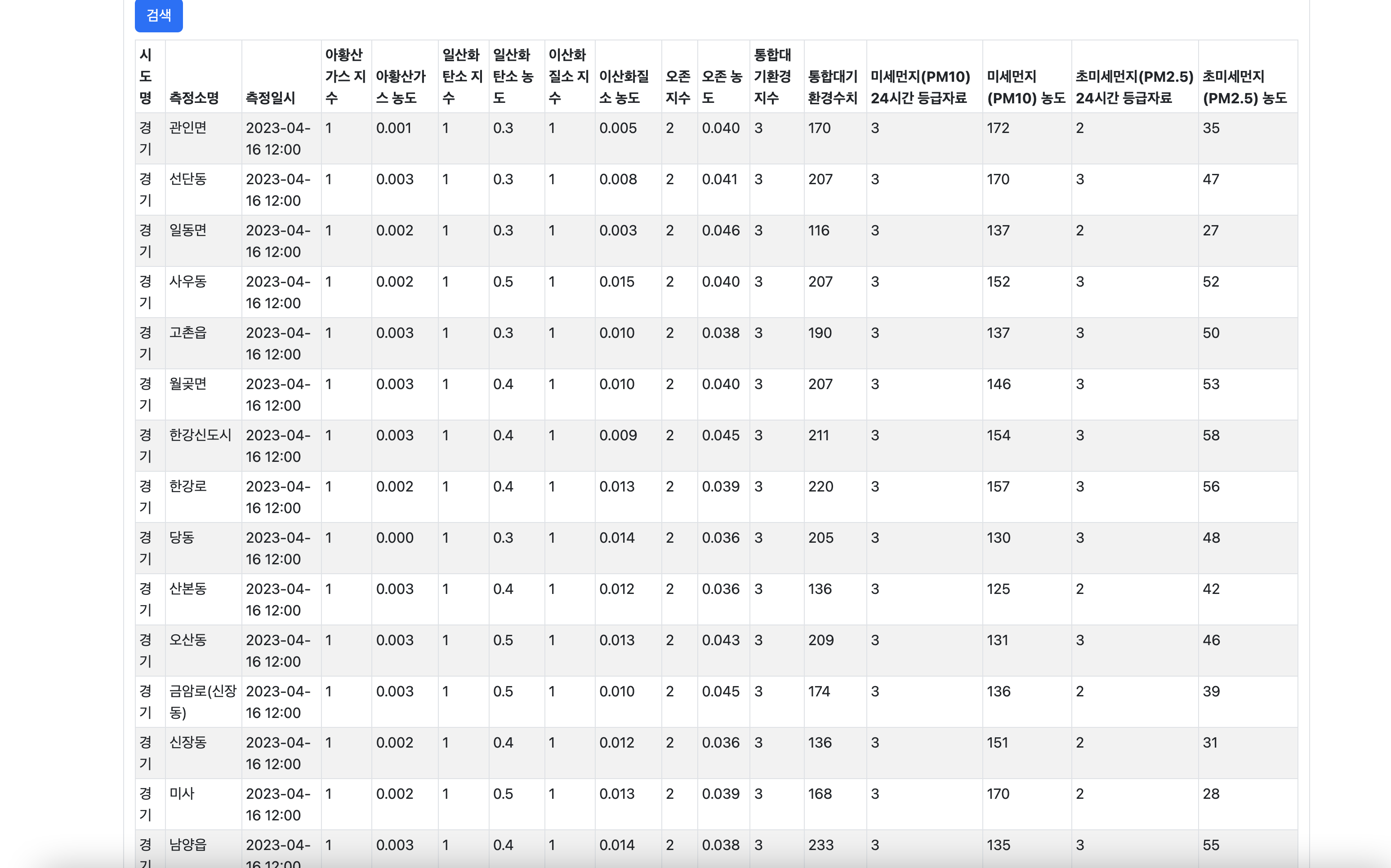 GitHub - Limjaewoo-kor/studyJpaBook: study_공공데이터 api[ 부동산실거래가 , 미세먼지 ]