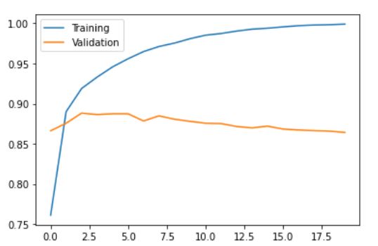 GitHub - satabdi1517/IMBD_sentiment_review_tensorflow
