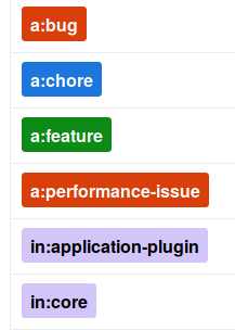 Issue Cleanup · Issue #592 · MCCTeam/Minecraft-Console-Client · GitHub