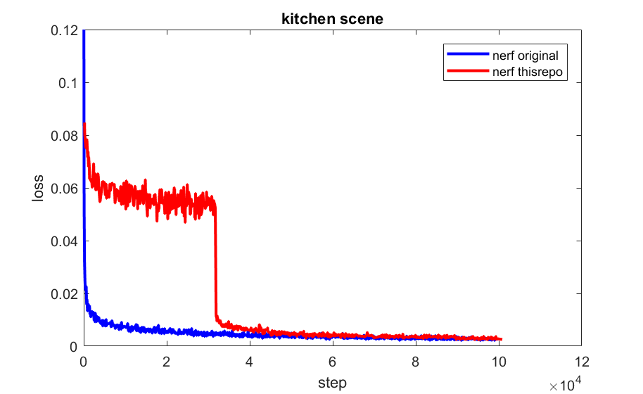 GitHub - TheSoulOfCorn/nerf_mipnerf_test