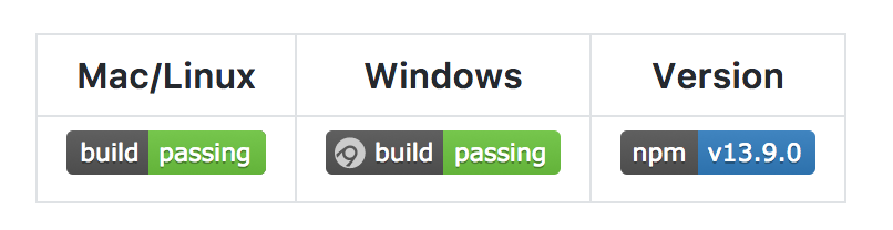 Fix Tests On Windows Ci · Issue 185 · Dat Ecosystem Dat · Github