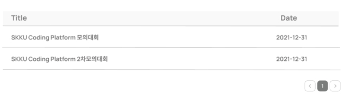 [Feature] Common(Organism) - PaginationTable · Issue #72 · skkuding/codedang · GitHub