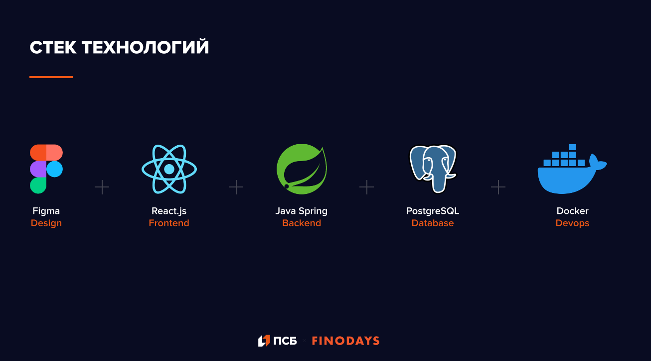 GitHub - Vova-oss/PFM
