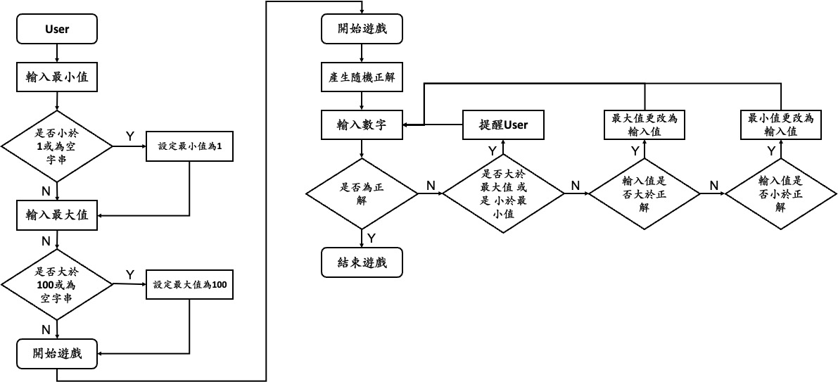 GitHub - MaxKuo0712/Java-Swing-GuessNumberGame: Java-Swing-GuessNumberGame