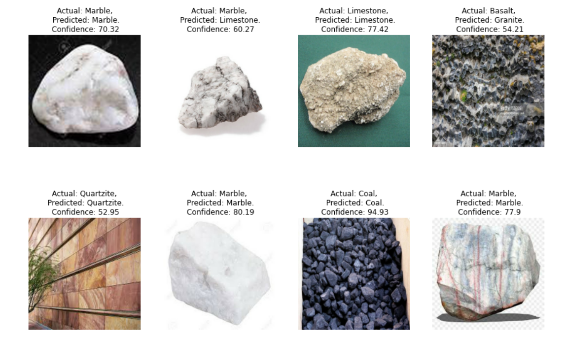 Github Arnab14999 Rock Image Classifier In This Project I Have Used Convolutional Neural
