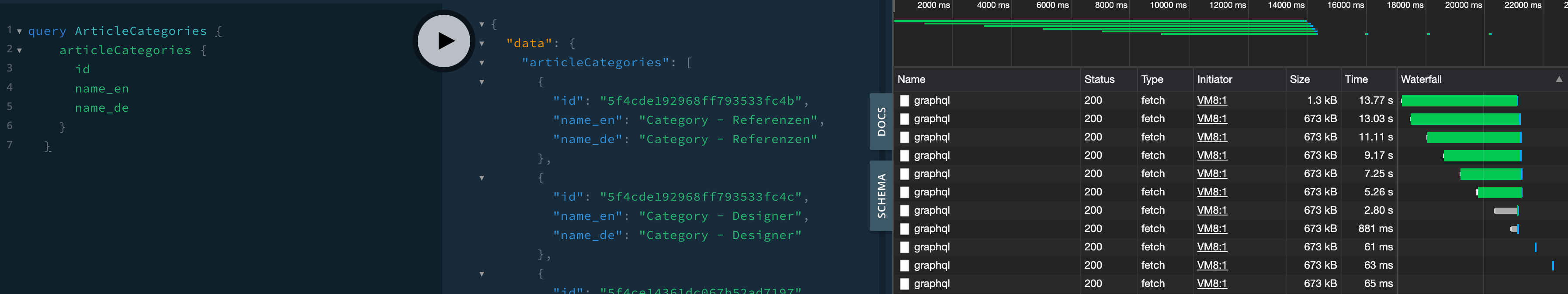 GraphQL queries are extremely slow, they always populate automatically ...