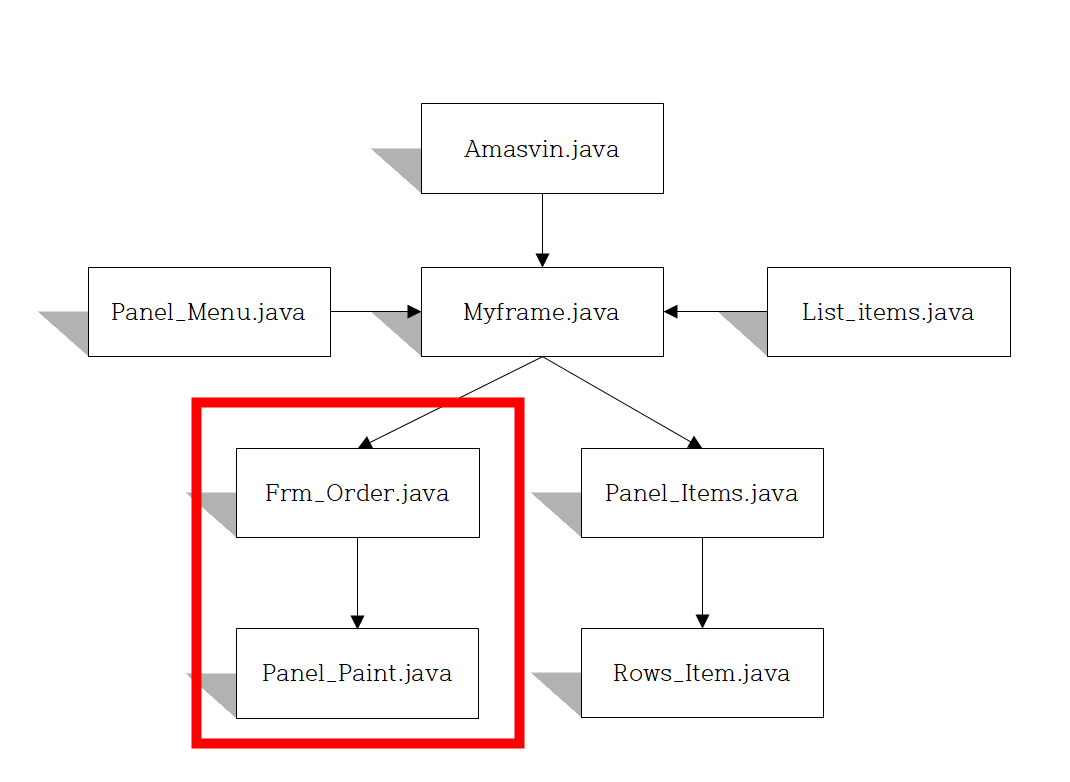 GitHub - Seulgi98/Amasvin_Kiosk: java programming term project(2019)