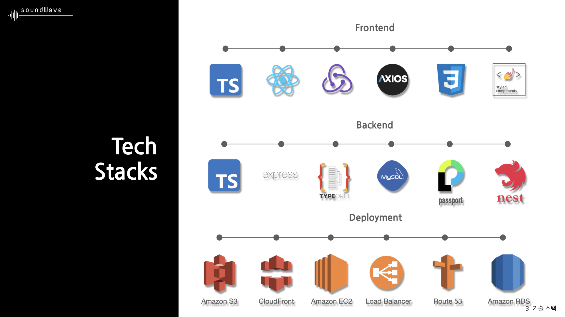 GitHub - jeongho3786/Proj-soundWave_Client: 백색 소음과 음원을 조합하여 나만의 플레이리스트를 ...
