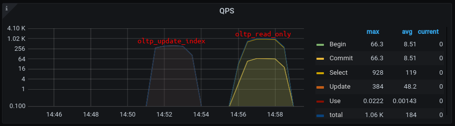 Statement executions are counted as `execute` type · Issue #37503 · pingcap/tidb · GitHub