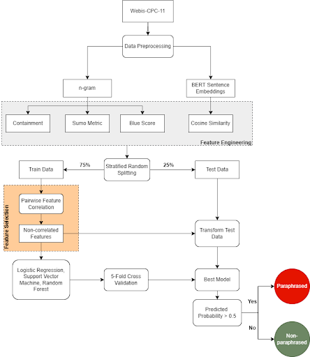 GitHub - Fahana/Plagiarism-Detection-Study