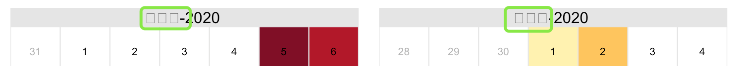 Month and day don't show on the axis with just blank square · Issue #265 · openair-project ...