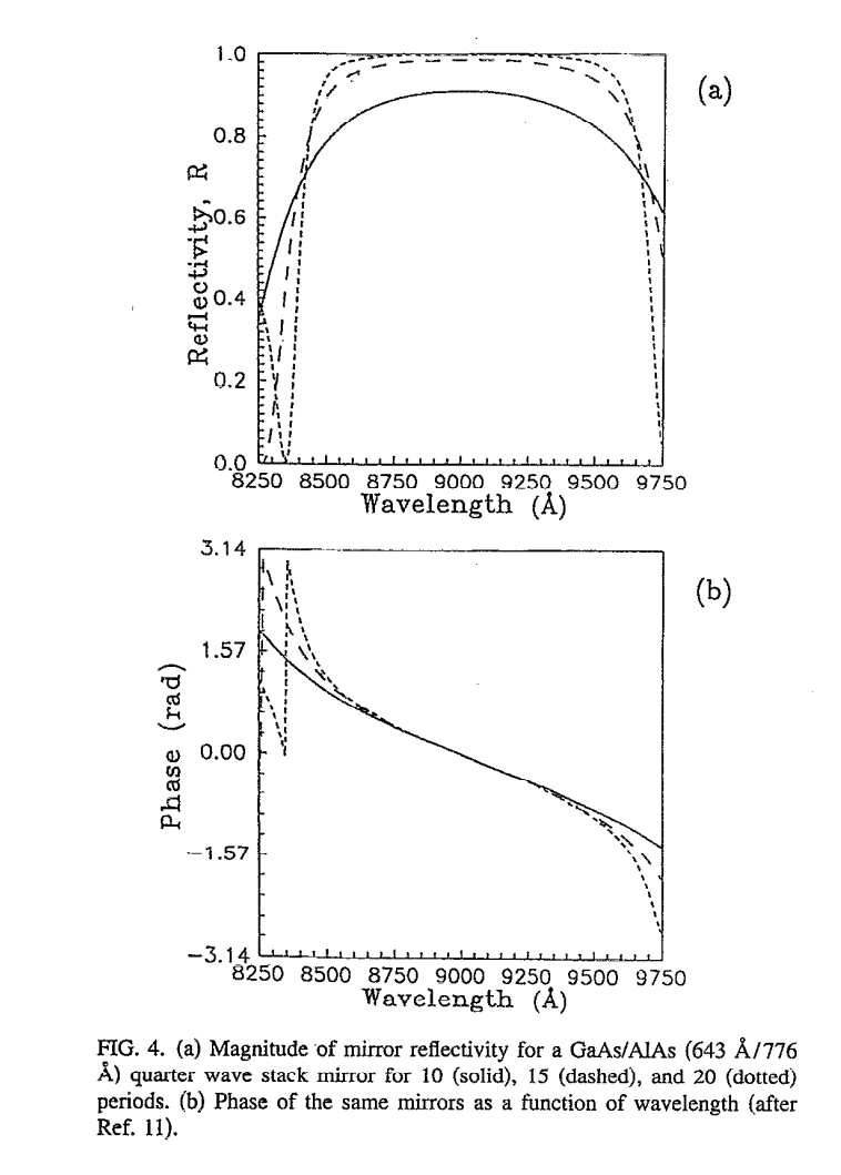 Phase shift on distributed bragg reflector · Issue #9 · sbyrnes321/tmm ...